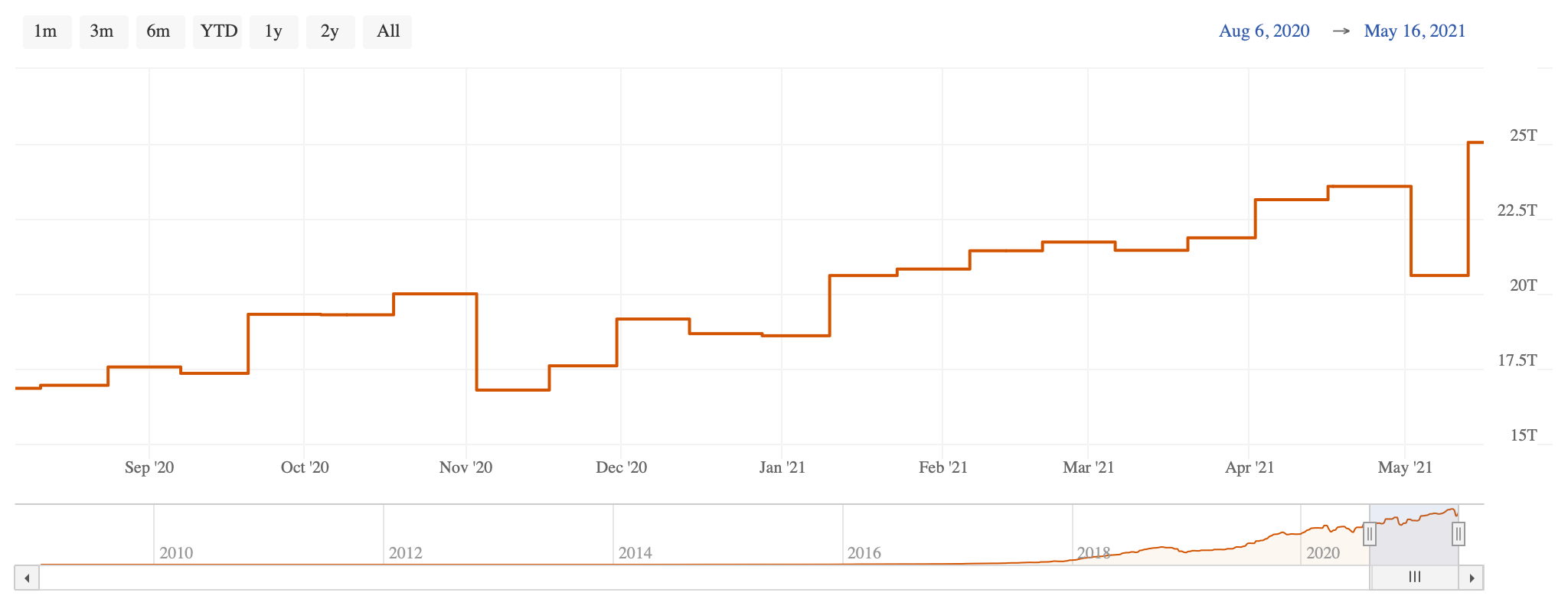 How Does Bitcoin Mining Work? - OpenNode Blog